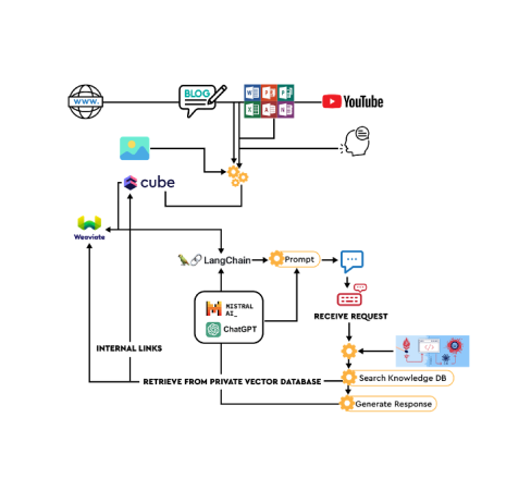My Buddy AI – Empowering your Customer Experience