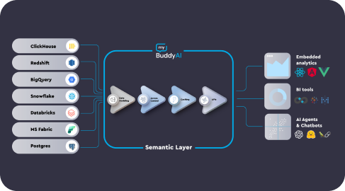My Buddy AI – Empowering your Customer Experience